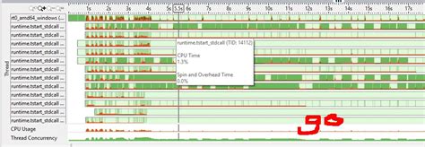 C Why Golang Channel Is Much Faster Than Intel Tbb Concurrent Queue When Test With