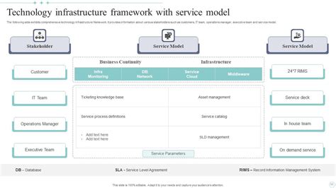 Technology Infrastructure Framework Powerpoint Ppt Template Bundles PPT Example