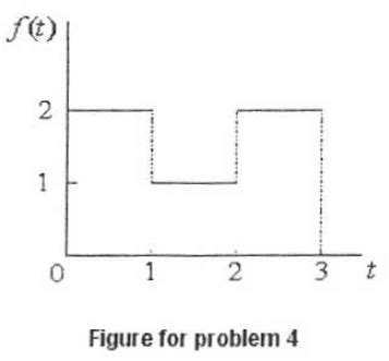 Solved Express The Function Shown In The Figure Above In Chegg Com