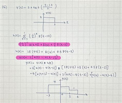 Solved Hi Can Explain Step By Step How The Graph Is