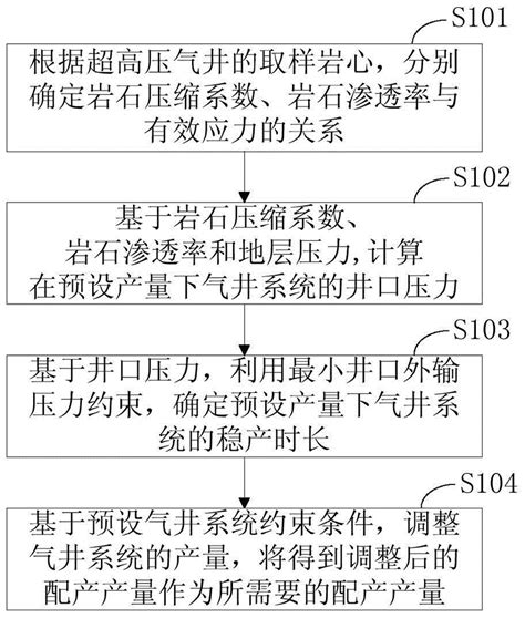Gas Well System Production Allocation Method Eureka Patsnap