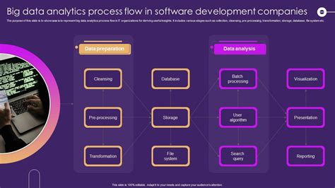 Big Data Analytics Process Flow In Software Development Companies Ppt