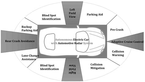 Energies Free Full Text Perspectives Of Convertors And
