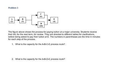 Solved B The Bottleneck Time C The Throughput Time Of T
