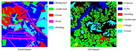 remote sensing image semantic segmentation based on edge information