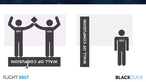 Devsecops The Open Source Way Pdf Web Development Internet