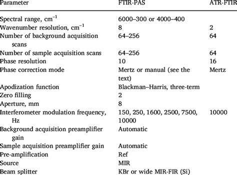 Difference Between Atr Ftir And Ftir Infoupdate Org