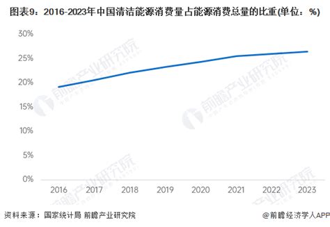 预见2024：2024年中国碳中和行业市场现状、竞争格局及发展趋势分析 未来相关投资总额或在140万亿左右前瞻趋势 前瞻产业研究院