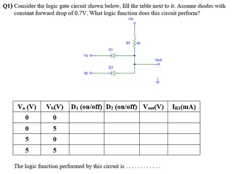 solved q1 consider the logic gate circuit shown below fill