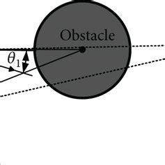 Schematic Diagram Of Obstacle Avoidance Model Download Scientific Diagram