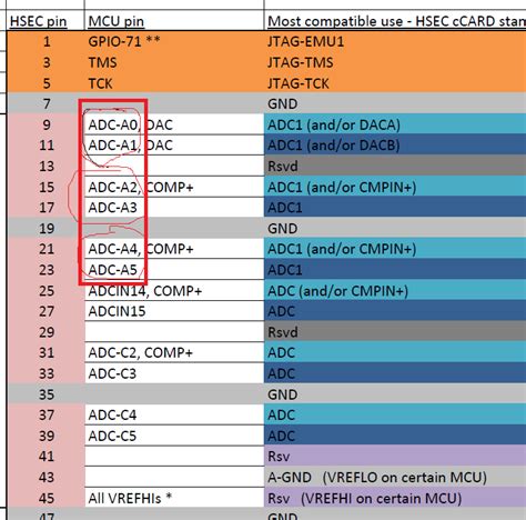 Tms320f28377d Do These Components Actually Exist In The Control Card