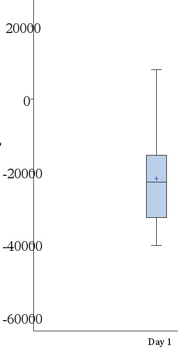 How To Control The Distance Between Label And Axis Value In Y Axis SAS Support Communities