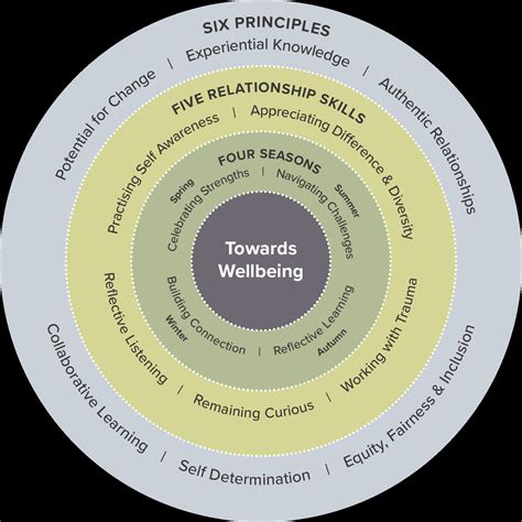 Purposeful Peer Support Purposeful Peer Support Aotearoa