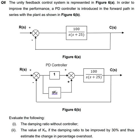 solved q6 the unity feedback control system is represented in figure 6