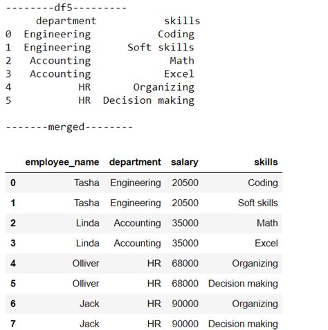 6 Pandas Operations You Should Not Miss By Sujan Shirol Towards Ai