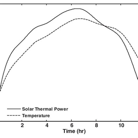 Countercurrent Flow Through A Packed Bed Evaporator Or Condenser Download Scientific Diagram