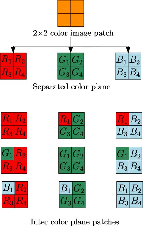 Inter Color Plane Motif Patterns Download Scientific Diagram