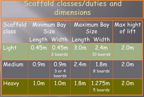 Scaffolding Types As Per Load Rls Human Care