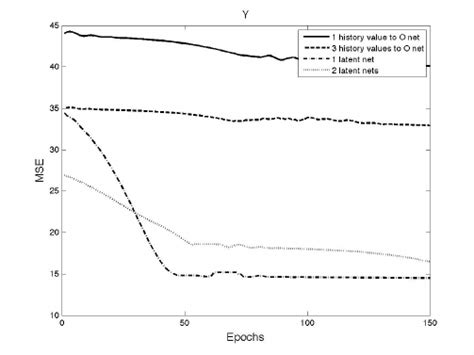 Performance Curve For Size Download Scientific Diagram