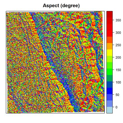 Digital Soil Mapping With R Digital Terrain Analysis