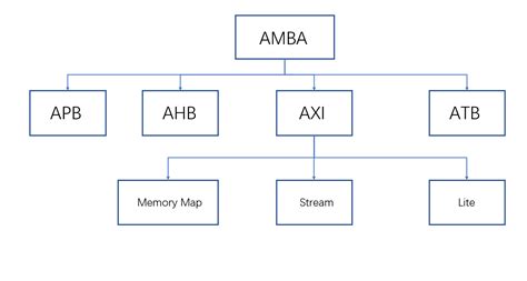 Zynq学习记录fpga一zynq简介 Csdn博客