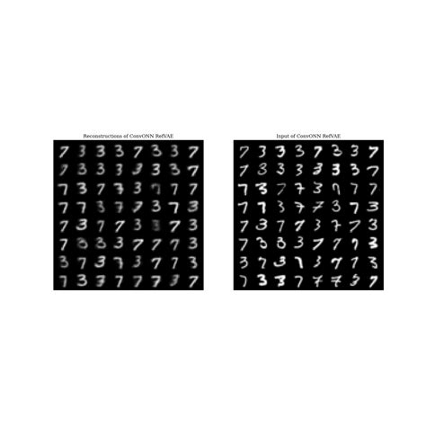 Onn Vae Mnist Workspace Weights And Biases