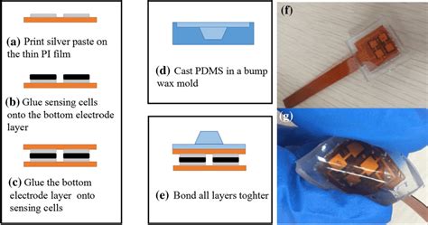 Fabrication Processes Of 3d Force Sensor Ac The Fabrication Of