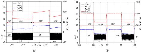 Optimization Of Ultrasonic Assisted Incremental Sheet Forming