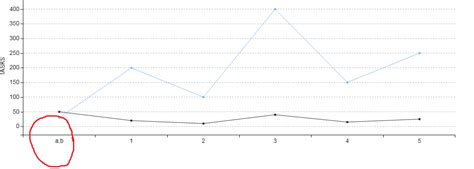 Javascript Use Array From Json For Category Axis In C3js Stack