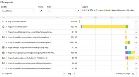 15 tips to speed up elementor website crocoblock