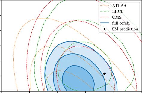 Two dimensional likelihood contours in the space of the B µ µ Download Scientific