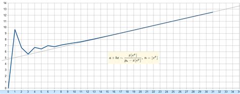 A Smooth Approximation Of The Prime Number Function Pn