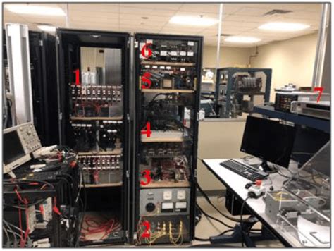 Experimental Hardware Configurations Download Scientific Diagram