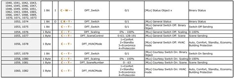 Zennio ZIOMBSH4V3 4 Channel 8Channel Shutter Actuator User Manual