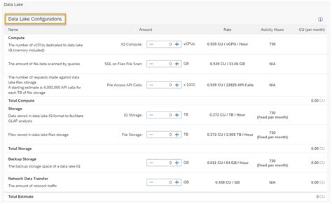 Estimating The Costs Of SAP HANA Cloud SAP Community