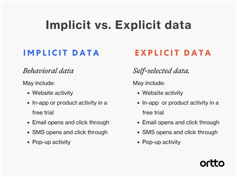 Guide To Lead Scoring In Saas And B2b Insights By Ortto Ortto