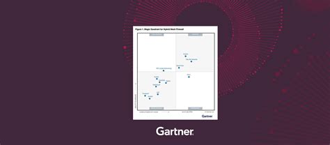 Check Point Named A Leader In The 2025 Gartner Magic Quadrant For