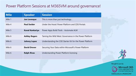Administering Power Platform Deployment Planning Pptx