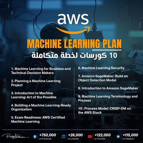 Drreham Mostafa Mohammad Posted On Linkedin