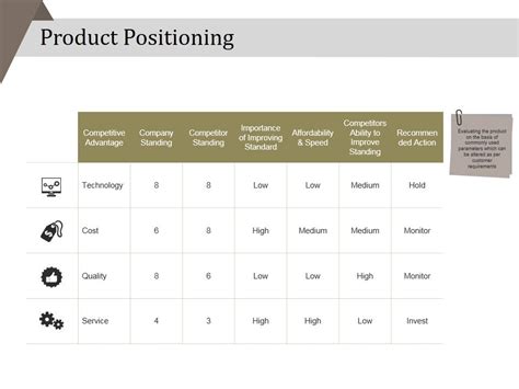 Product Positioning Ppt PowerPoint Presentation Model Clipart Images