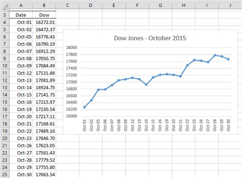 Stationary Process Real Statistics Using Excel