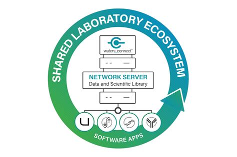 Synthetic Oligonucleotide Analysis Tools And Solutions Waters
