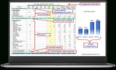 Daily Cash Flow Spreadsheet For Cash Flow Statement Here Is The Solution For You Daily Cash