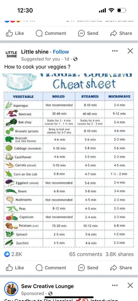 Vegetable Growing Chart