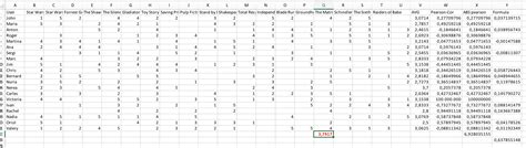 Collaborative Filtering R Stack Overflow