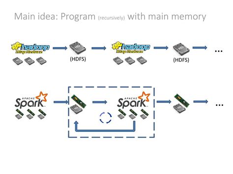 Cc Procesamiento Masivo De Datos Otoño Lecture 5 Apache Spark Core Ppt Download