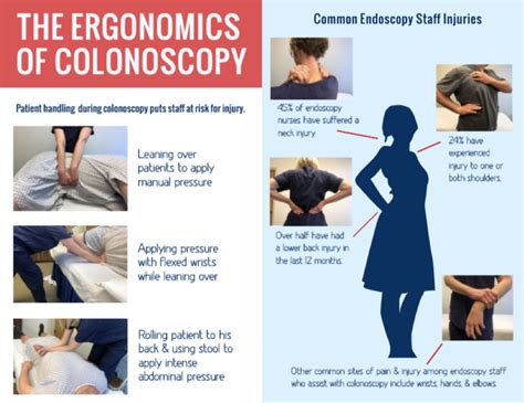 Colonoscopy Positioning Colonoscopy Positions Artofit