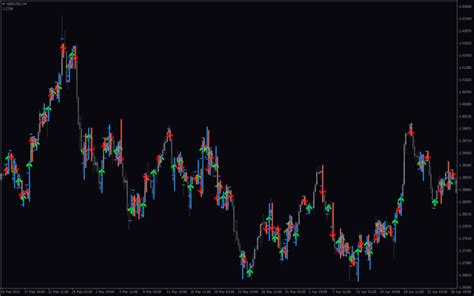 Pip Q Indicator MT Indicator Download For FREE MT Collection