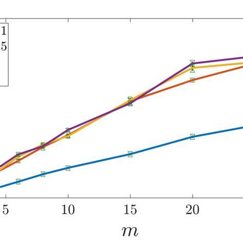 Panel A Average Global Order Parameter ¯ R As A Function Of Coupling