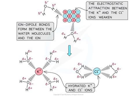 Lattice Enthalpy And Born Haber Flashcards Quizlet